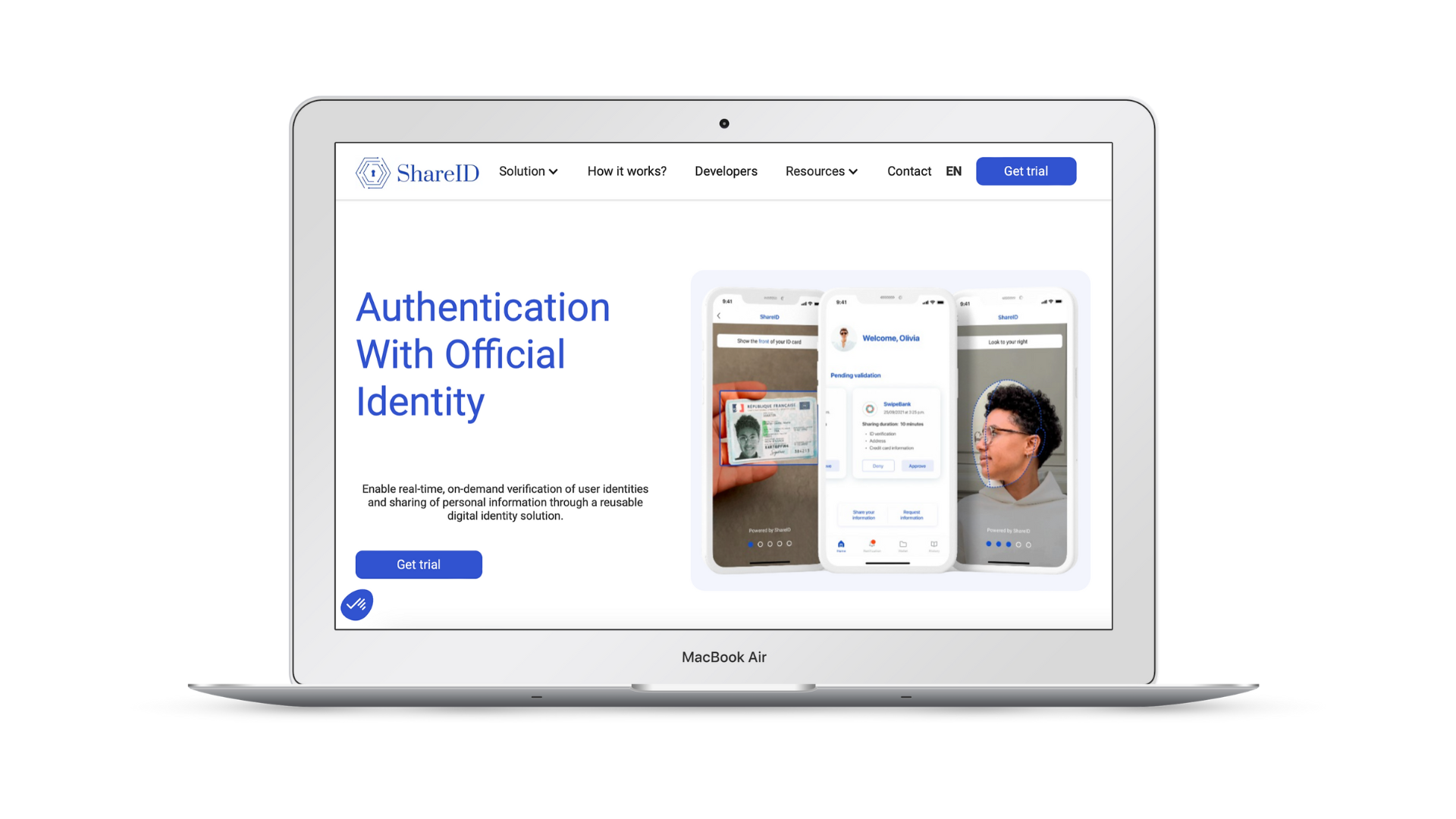 ShareID | Ad Tech Ecosystem